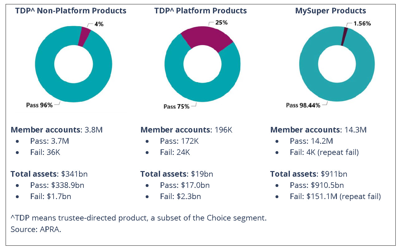 ‘Your Future, Your Super’: APRA's superannuation performance test turns ...